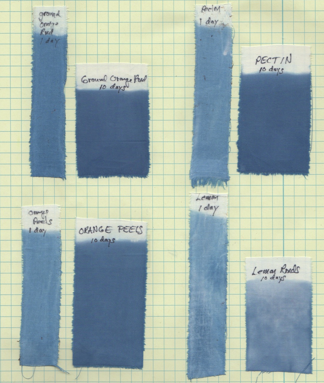 Indigo Reduction Materials | Natural Dye: Experiments and Results