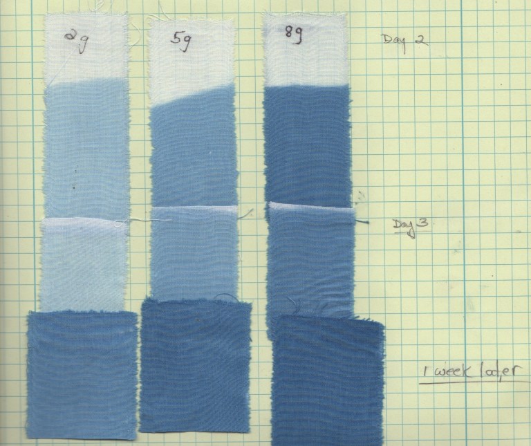 How Much Indigo in the Vat? | Natural Dye: Experiments and Results