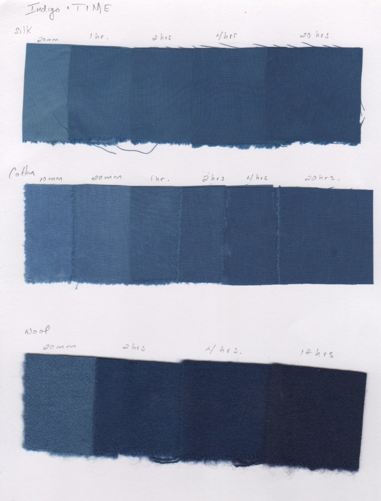 Indigo Dyeing: Time and Patience | Natural Dye: Experiments and Results