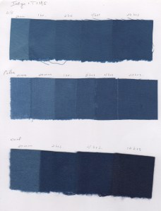 Indigo Dyeing: Time and Patience | Natural Dye: Experiments and Results