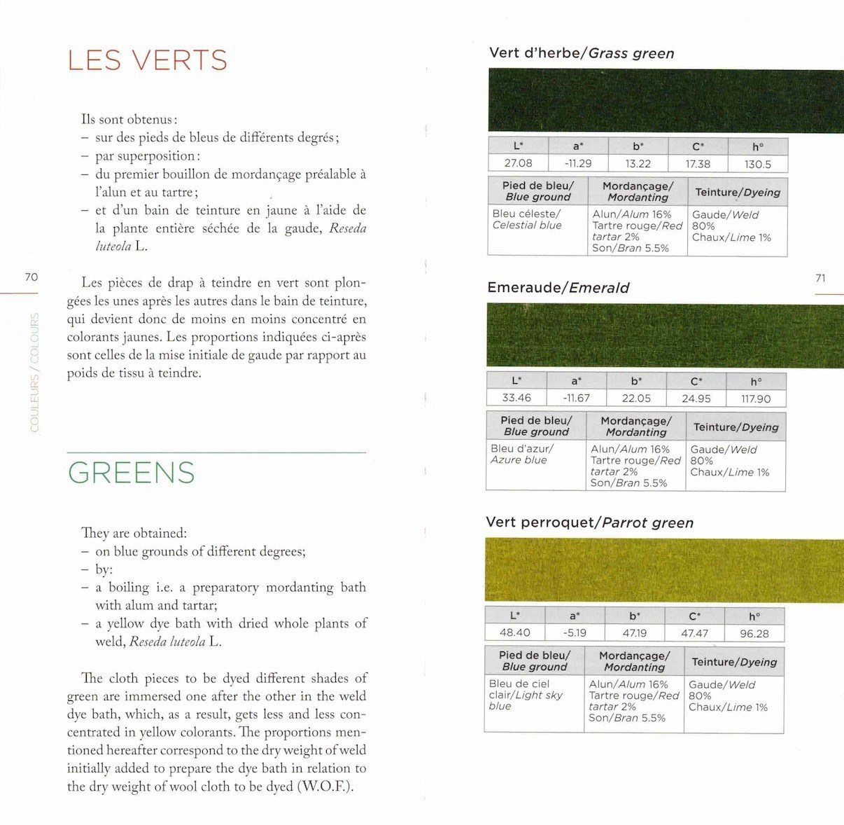 A New Book from Dominque Cardon | Natural Dye: Experiments and Results