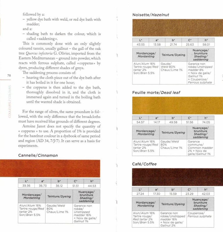A New Book from Dominque Cardon | Natural Dye: Experiments and Results