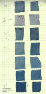 Indigo | Natural Dye: Experiments and Results